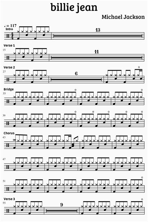 Drum Notation For Beginners
