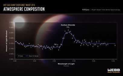 Esa Webb Spots Quartz Crystals In Clouds Of Exoplanet Wasp 17b