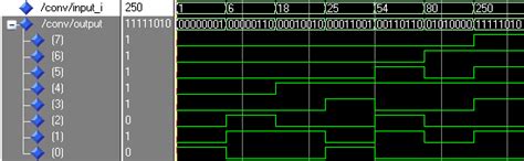 vhdl integer와 std logic vector 사이의 변환 downrg