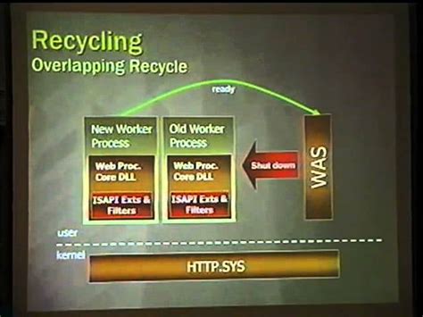 Black Hat Talk Windows 2003 Iis 60s Security Architecture Its A