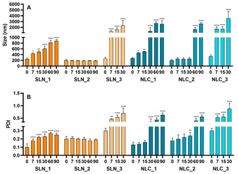 Cosmetics An Open Access Journal From Mdpi