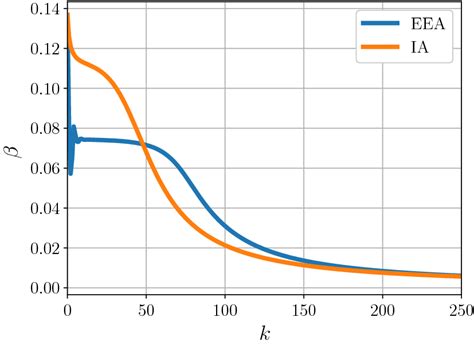 Optimal Theoretical Step Size Sequence For Configuration Download