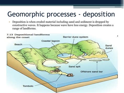 Ppt Focus Area 5a3 Issues In Australian Environments Powerpoint
