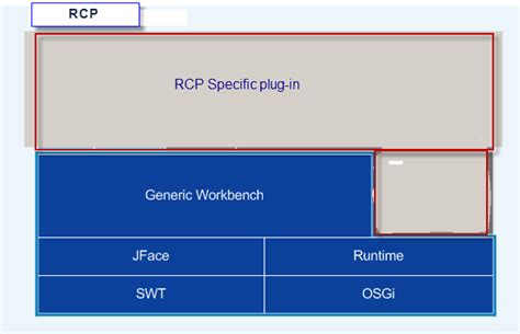 Eclipse Rcp Ide Plugin Magic