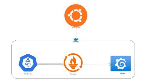 Step By Step To Setup Prometheus With Docker In An Ubuntu Ec2 Instance