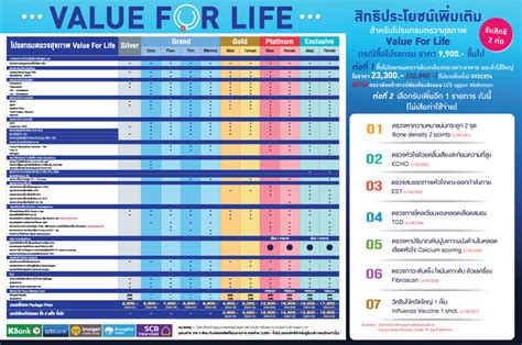 Health Fair Paolo Be Your โรงพยาบาลเปาโล Paolo Hospital