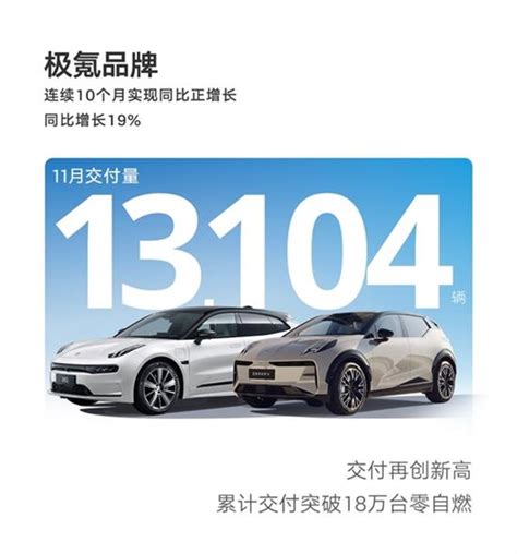 吉利11月销售超20万辆 刷新单月销量纪录 车质网
