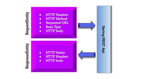 Generic Api Response And Global Exception Handling In Spring Boot By