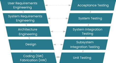 Functional Safety Consulting AEI