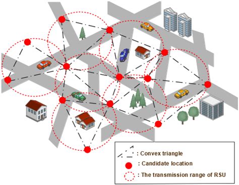 Roadside Unit Deployment In Internet Of Vehicles Systems Encyclopedia Mdpi