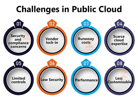 Public Clouds In Cloud Computing Techvidvan