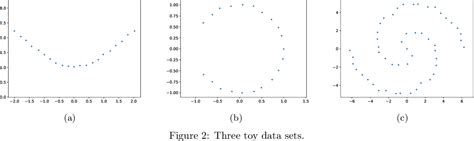 Figure 2 From Pulling Back Symmetric Riemannian Geometry For Data