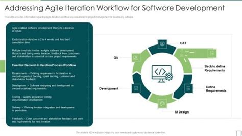 Developing Agile Workflow Powerpoint Templates Slides And Graphics