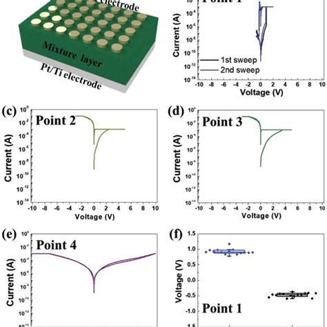 A Schematic Image Of Aucompositional Gradient Layerpt Devices Be