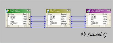 Informatica Powercenter Sending First Half Records Of The Table To Target