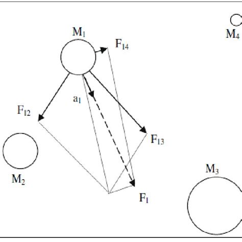 1 pseudo code de l algorithme génétique i 3 algorithme d optimisation