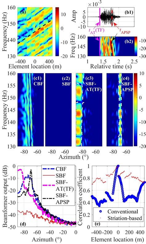 researchers propose a beamforming method for accurate estimation of