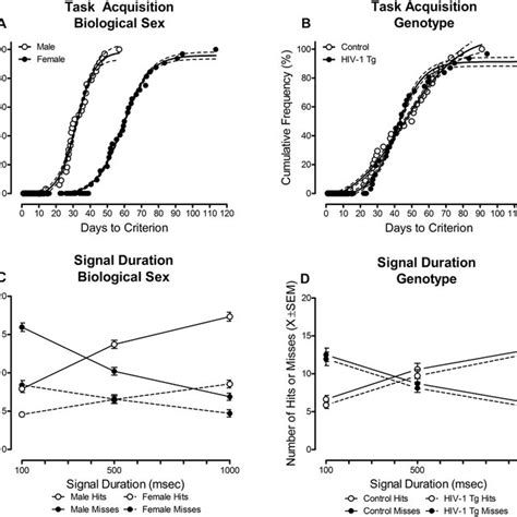 Initial Acquisition Of Signal Detection A Assessment Of The Temporal