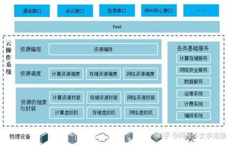 运维工程师必须掌握的基础技能有哪些？运维需要掌握的技术 Csdn博客