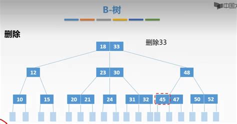 数据结构 红黑树 b b 树 红黑树和b 树 csdn博客
