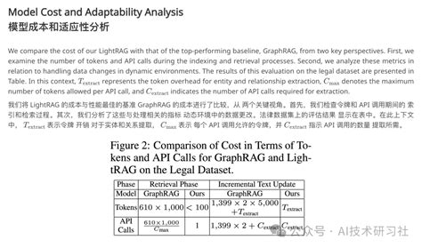 lightrag：创新双级检索系统，整合图形结构，实现更强大信息检索！ 百合树ai写作 专业学术论文写作助手
