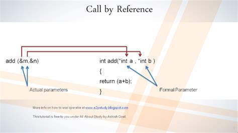 Call By Reference