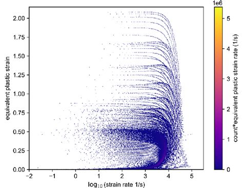 A Histogram Made With A Reduced Sampling Rate From The Simulation As Download Scientific