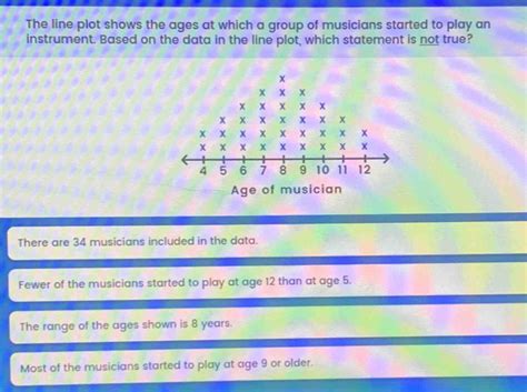 The Line Plot Shows The Ages At Which A Group Of Musicians Started To Play An Instrument Algebra
