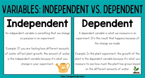 Dependent And Independent Variables In Science Experiments