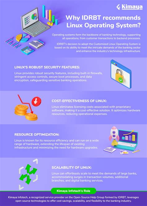 Why Idrbt Recommends Linux For Banking Kimaya Infotech Business