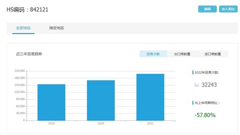 Hs Code For Water Treatment Industry Amanda Water Tech Inc
