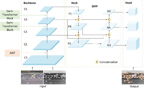 Figure 2 From Sf Yolo Rgb T Fusion Object Detection In Uav Scenes Semantic Scholar Figure 2 From Sf Yolo Rgb T Fusion Object Detection In Uav Scenes Semantic Scholar