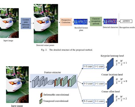 Figure 2 From A High Performance Approach For Irregular License Plate Recognition In