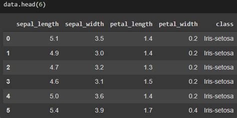 Solved In Python Using The Iris Dataset Write A Script Chegg