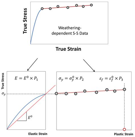 Polymers Special Issue Structure Property Relationship Of Polymer Materials
