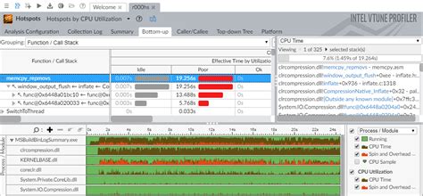 Gzipstreamreadbyte 10x Slower Than On Desktop · Issue 39233 · Dotnet