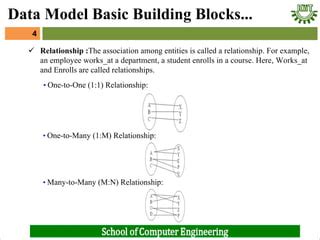 Dbms 2 Data Model PDF Databases Computer Software And Applications