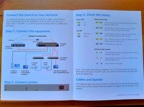 In The Lab The Netgear XS EM A Port G G GBase T Switch
