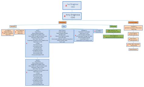 Creating An Org Chart Using Xmind Compmine