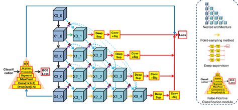 figure 2 from point sampling method based on 3d u net architecture to