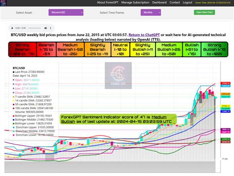 Ai Generated Trading Signals By Forexgpt Forex Gpt Ai Ai Driven Forex Analysis With Forexgpt