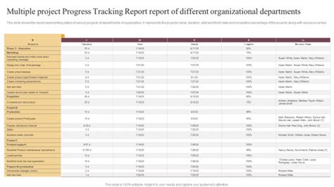 Multiple Project Progress Tracking Report Report Of Different