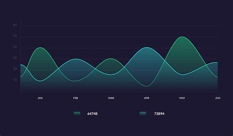 미래 지향적인 대시보드 인포그래픽 데이터 시각화 다이어그램 재무 다이어그램 프레젠테이션을 위한 Ui Ux 요소입니다 벡터 설계