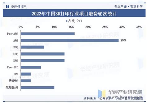 2025年中国3d打印行业市场规模、细分行业结构及重点企业营收 知乎