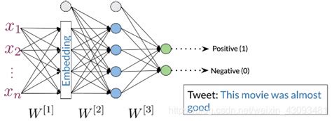 自然语言处理nlp 31 用神经网络进行情感分析neural Networks For Sentiment Analysis情感