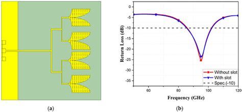 Telecom An Open Access Journal From Mdpi