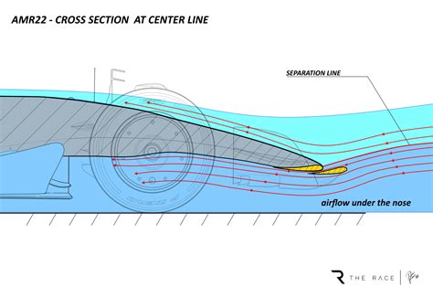 How F1 2022s Varied Front Wing Designs Work
