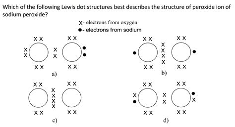 Sodium Electron Dot Diagram Sodium Electron Dot Diagram