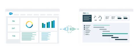 The Best Salesforce Project Management Tool
