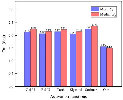An Efficient Pose Estimation Algorithm For Non Cooperative Space